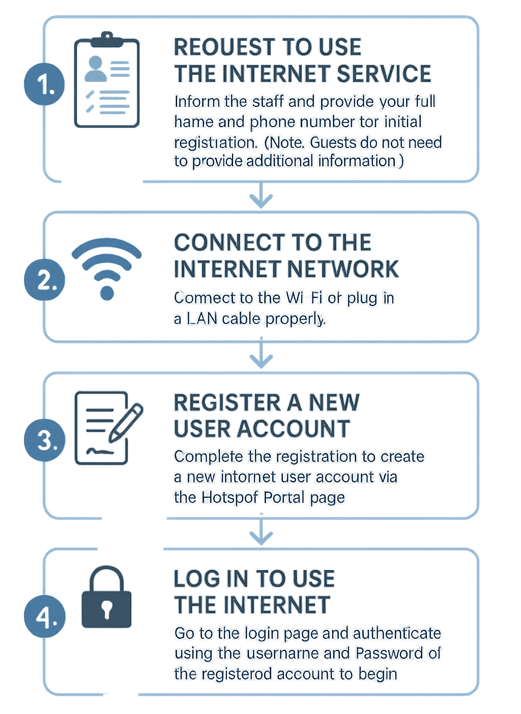 Internet Account Management System | Faculty of Management Sciences ...